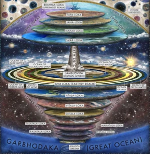 Cosmological Hierarchy | Land of Creation Wiki | Fandom