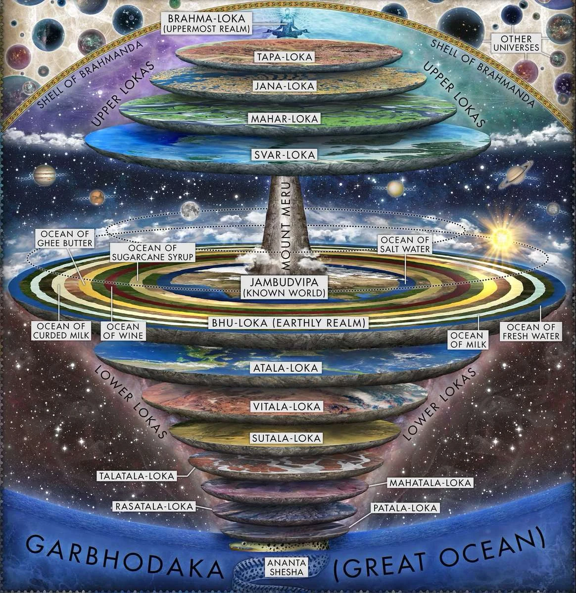 Cosmological Hierarchy | Land of Creation Wiki | Fandom