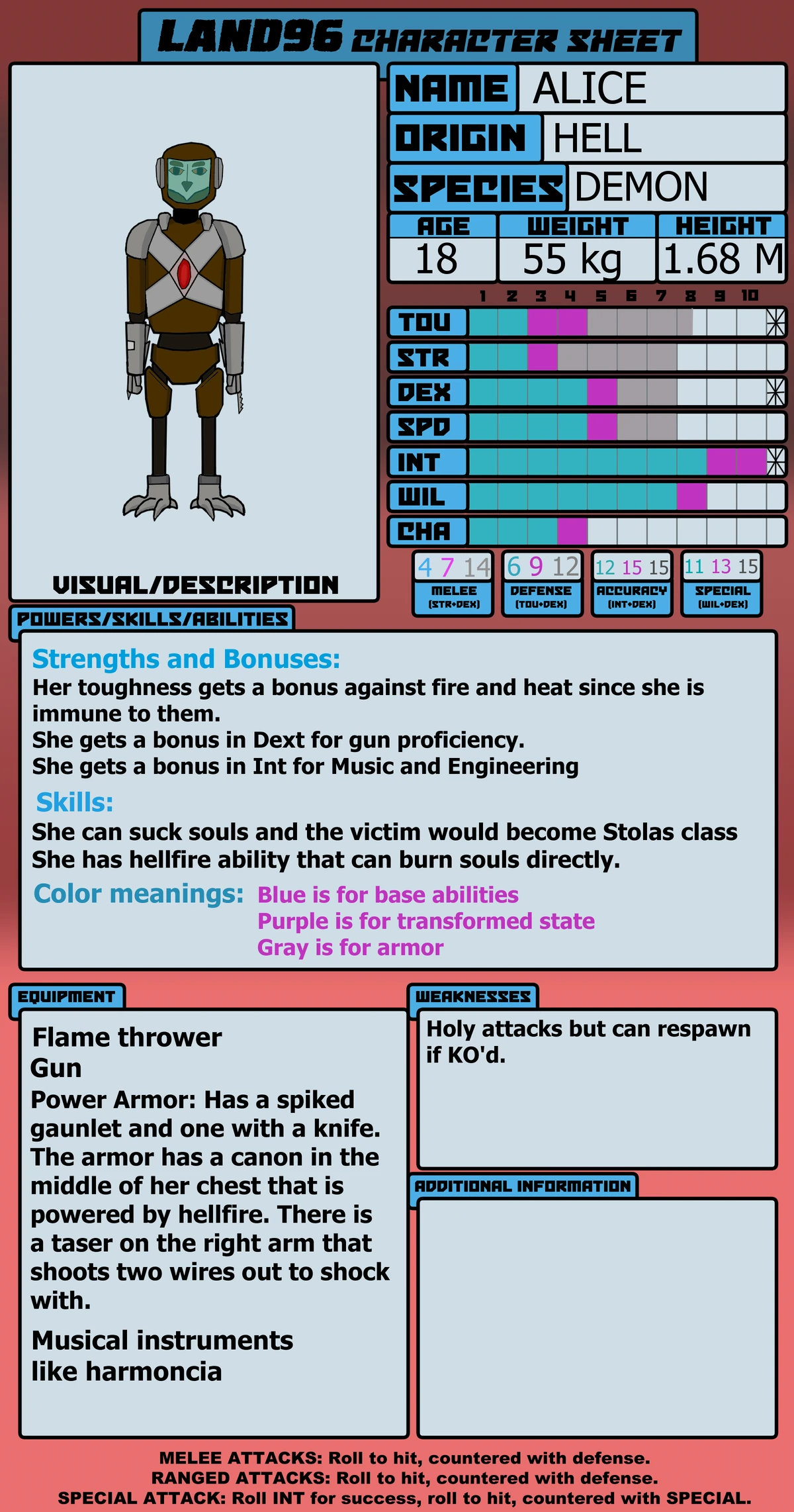 Alice | Land96 Wiki | Fandom