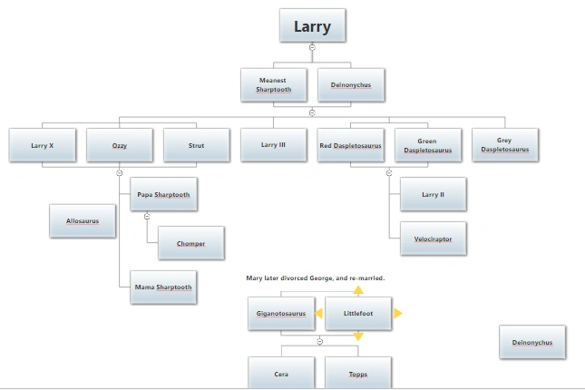 User blog:Nate56mate/A Family Tree i Made | Land Before Time Wiki | Fandom