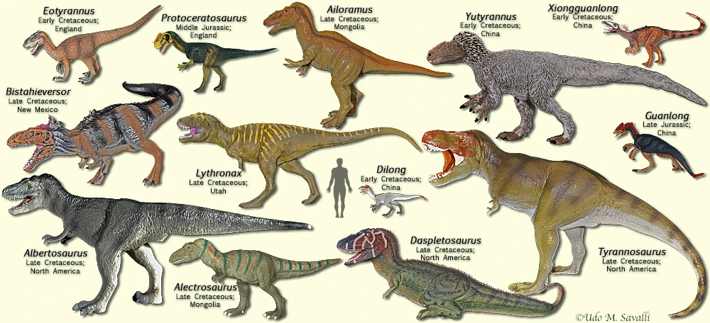 Land Dinosaurs Names