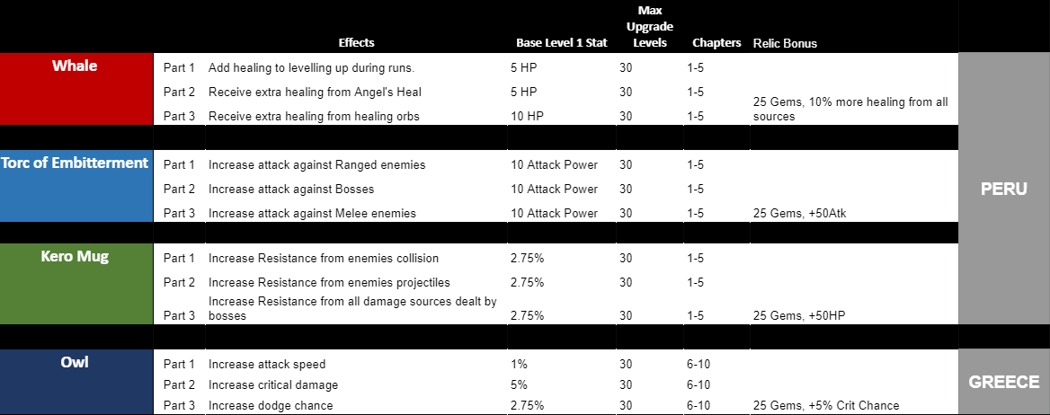 Tomb Raider Reloaded/Update History | Lara Croft Wiki | Fandom