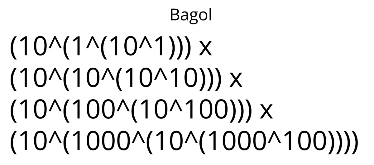 Bagol | Large Numbers Wiki | Fandom