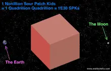 Nonillion | Large Numbers Wiki | Fandom