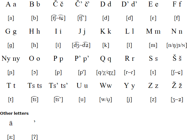 Aari language | Laskon Wiki | Fandom