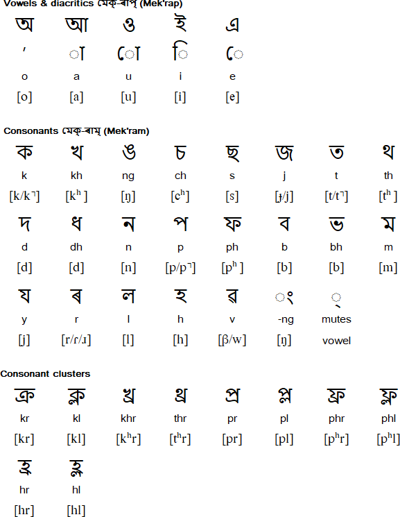 Karbi language | Laskon Wiki | Fandom