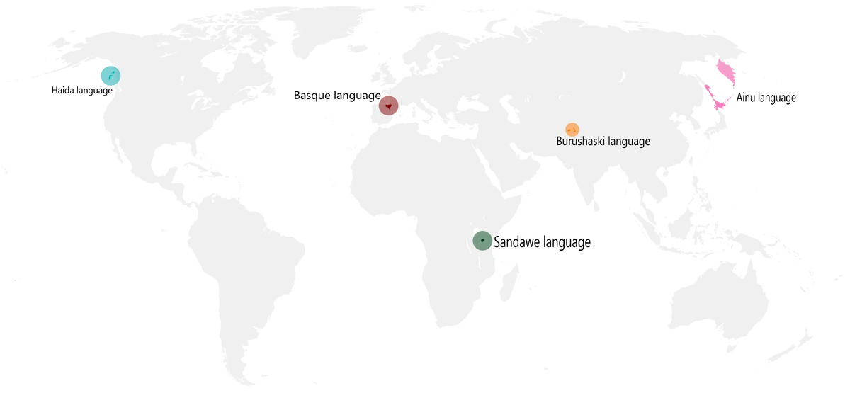 Language isolate | Laskon Wiki | Fandom