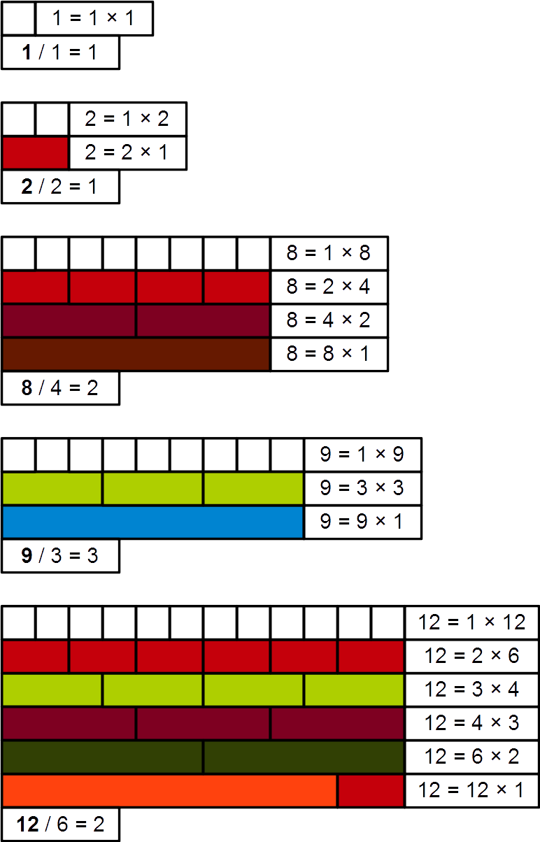 Refactorable number | Laskon Wiki | Fandom