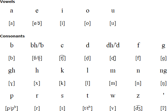 Category:Sumba–Flores languages | Laskon Wiki | Fandom