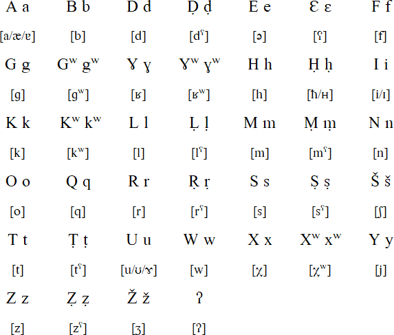 Shilha language | Laskon Wiki | Fandom