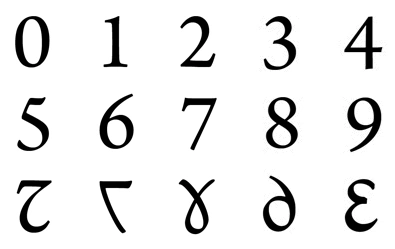 Pentadecimal | Laskon Wiki | Fandom