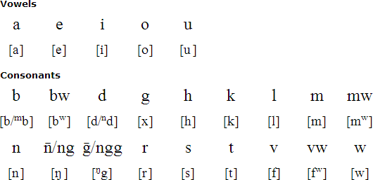 Raga language | Laskon Wiki | Fandom
