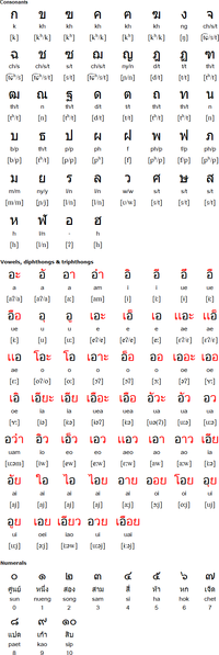 Isan language | Laskon Wiki | Fandom