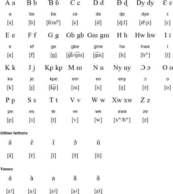 Bassa language | Laskon Wiki | Fandom