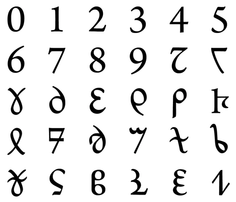 Trigesimal | Laskon Wiki | Fandom