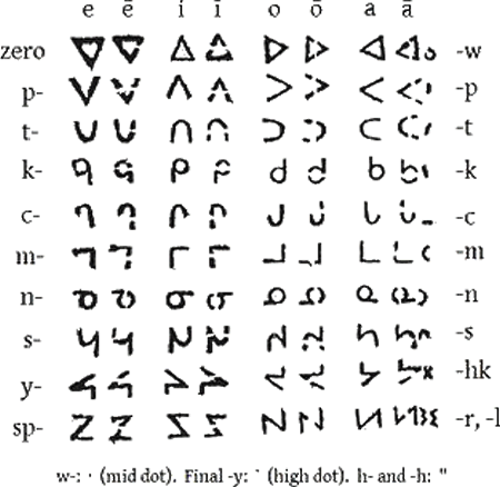 Cree language | Laskon Wiki | Fandom