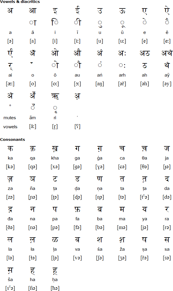 Maldivian language | Laskon Wiki | Fandom