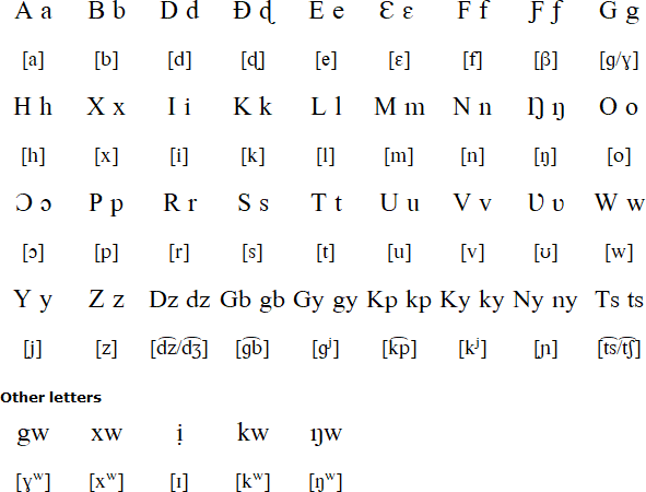 Avatime language | Laskon Wiki | Fandom