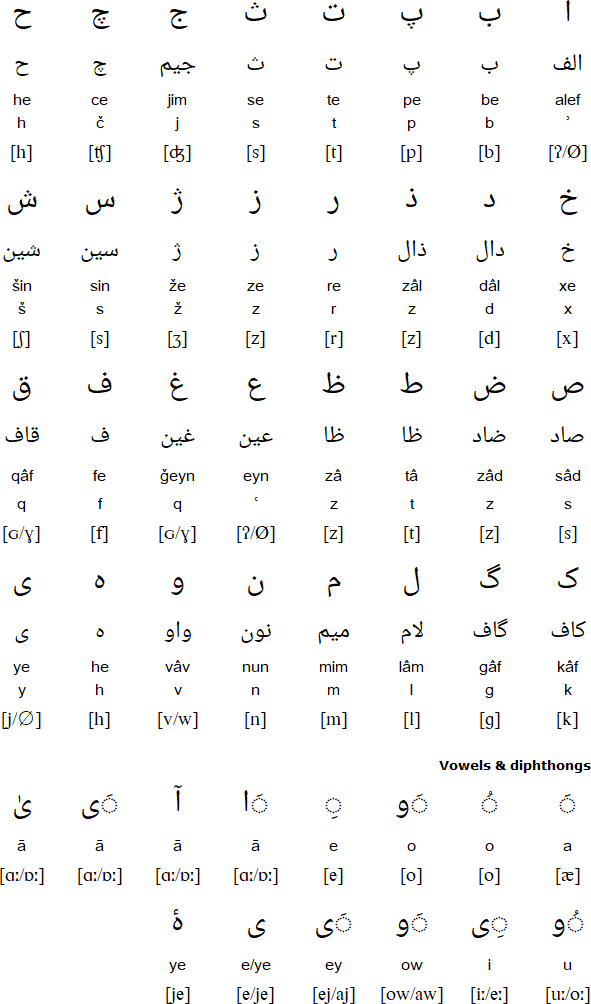 Persian language | Laskon Wiki | Fandom
