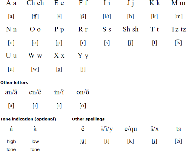 Yaminawa language | Laskon Wiki | Fandom