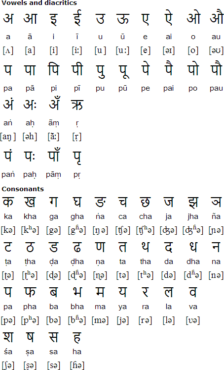 Awadhi language | Laskon Wiki | Fandom