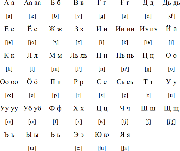 Tundra Yukaghir language | Laskon Wiki | Fandom