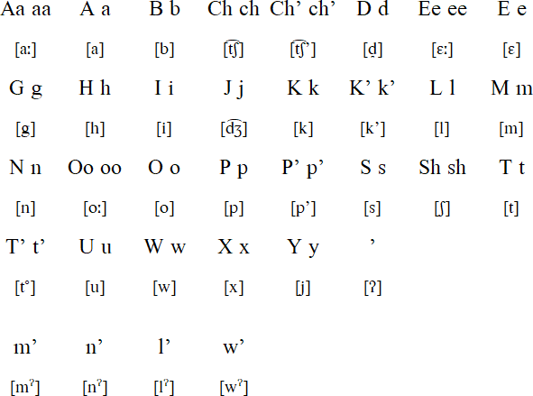 Chukchansi dialect | Laskon Wiki | Fandom