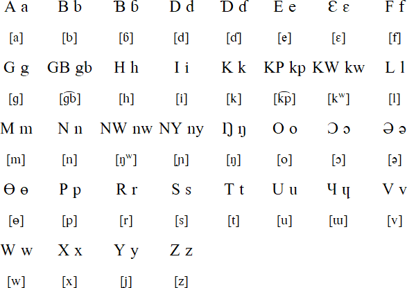 Dan language | Laskon Wiki | Fandom