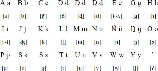 Oʼodham language | Laskon Wiki | Fandom
