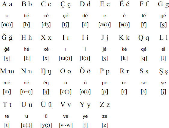 Qashqai language | Laskon Wiki | Fandom