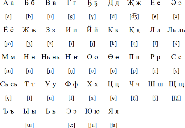 Southern Yukaghir language | Laskon Wiki | Fandom