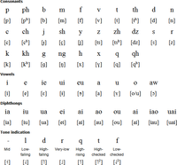 Lahu language | Laskon Wiki | Fandom
