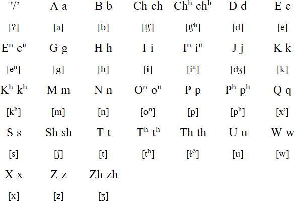 Omaha–Ponca language | Laskon Wiki | Fandom