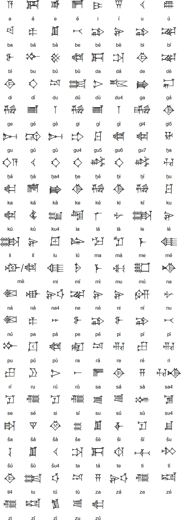 Sumerian language | Laskon Wiki | Fandom