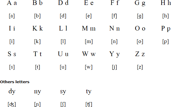 Ndyuka language | Laskon Wiki | Fandom