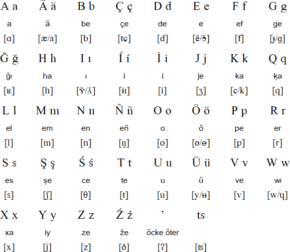 Bashkir language | Laskon Wiki | Fandom