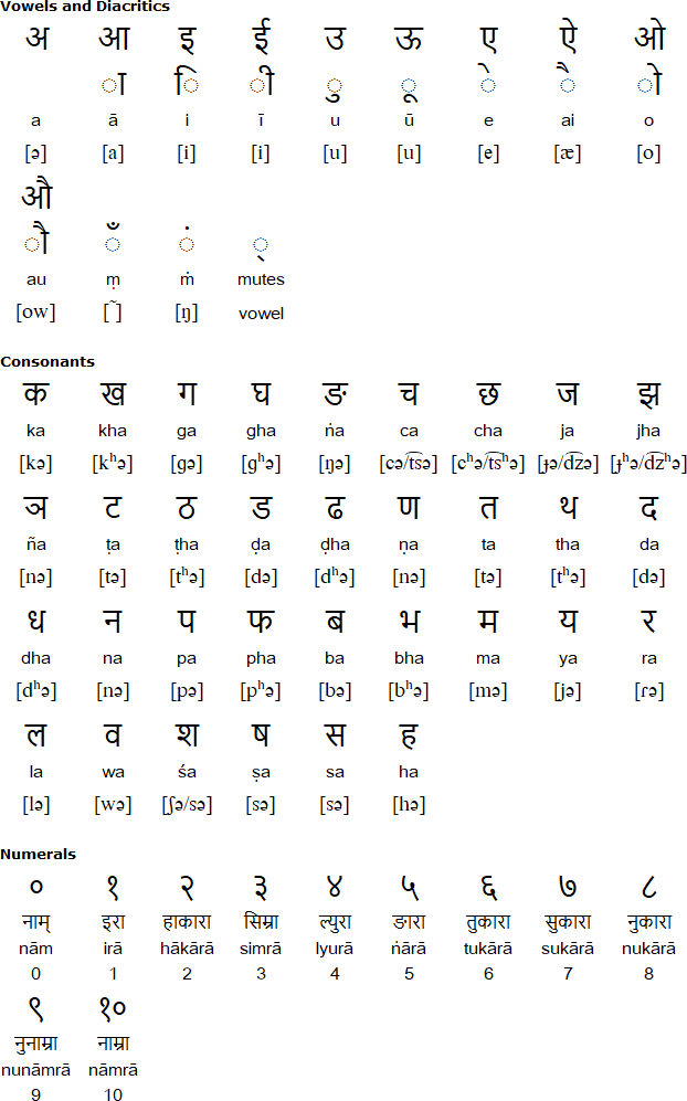 Chamling language | Laskon Wiki | Fandom