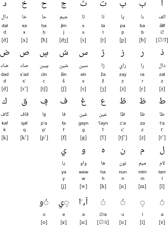 Tigre language | Laskon Wiki | Fandom