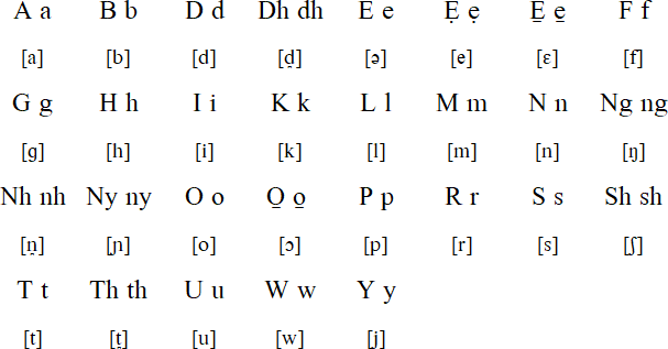 Dilling language | Laskon Wiki | Fandom