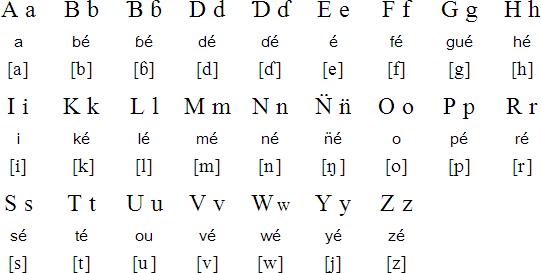 Bushi language | Laskon Wiki | Fandom