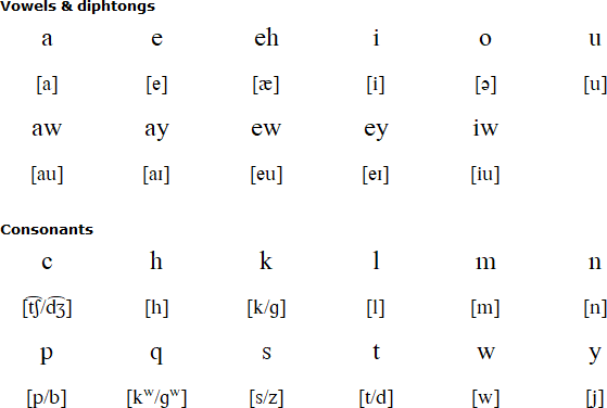 Maliseet-Passamaquoddy language | Laskon Wiki | Fandom