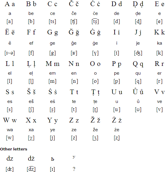 Ishkashimi language | Laskon Wiki | Fandom