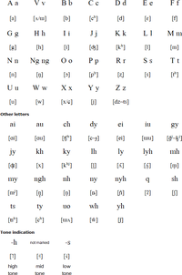 Achang language | Laskon Wiki | Fandom