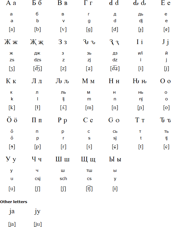 Komi language | Laskon Wiki | Fandom