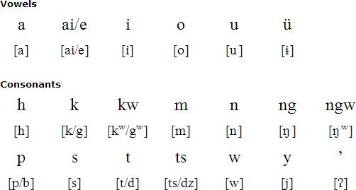 Timbisha language | Laskon Wiki | Fandom