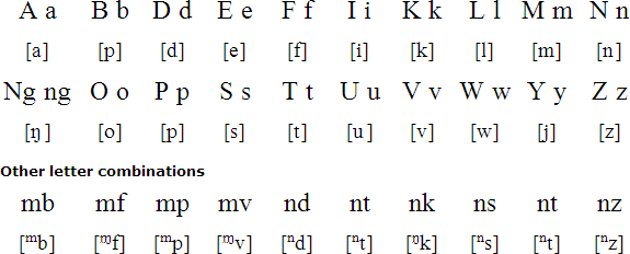Kongo language | Laskon Wiki | Fandom