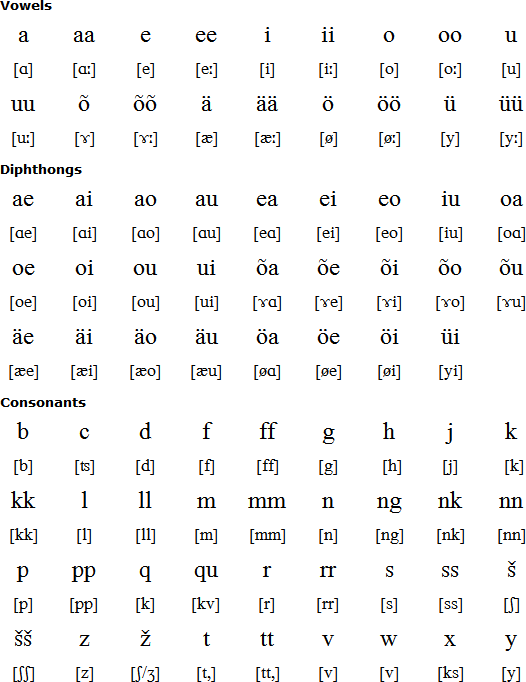 Estonian language | Laskon Wiki | Fandom