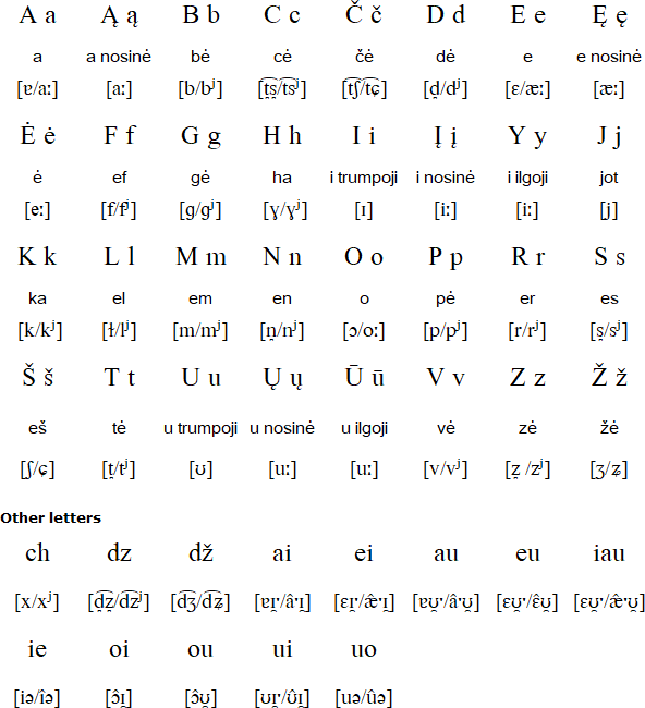 Lithuanian language | Laskon Wiki | Fandom