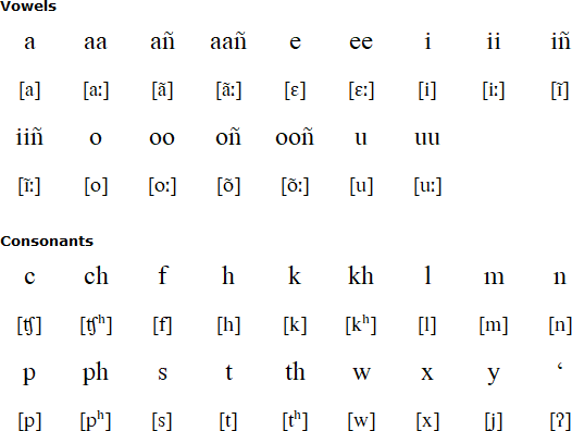 Tutelo language | Laskon Wiki | Fandom