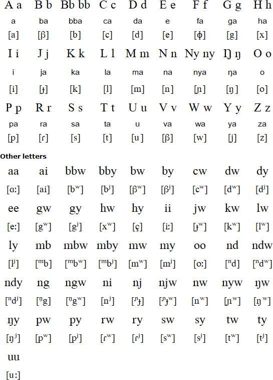 Nyole language | Laskon Wiki | Fandom